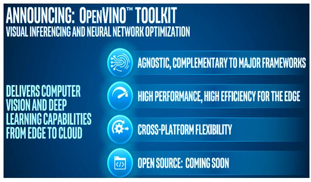 Intel presenta el kit de herramientas OpenVINO para llevar la visión ...