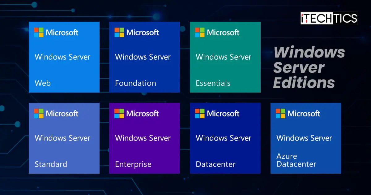 Diferencia entre las ediciones de Windows Server (Web, Foundation ...