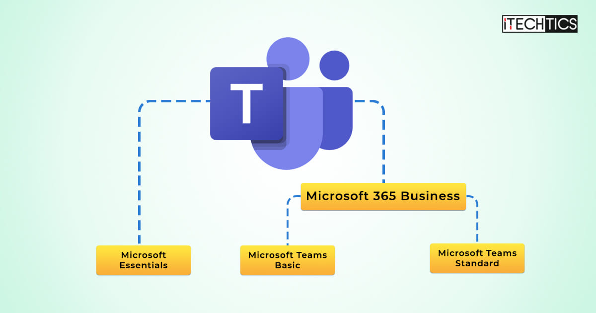 Microsoft Teams Essentials vs. Premium (Básico + Estándar) - Tiempo de Frikis