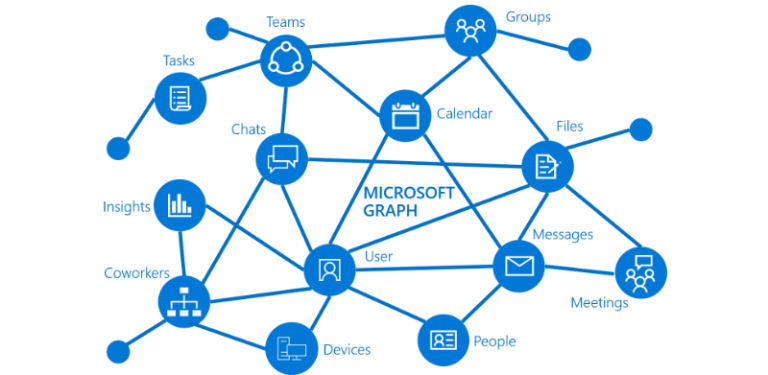 ¿Qué es Microsoft Graph Explorer? ¿Cómo usarlo? - Tiempo de Frikis