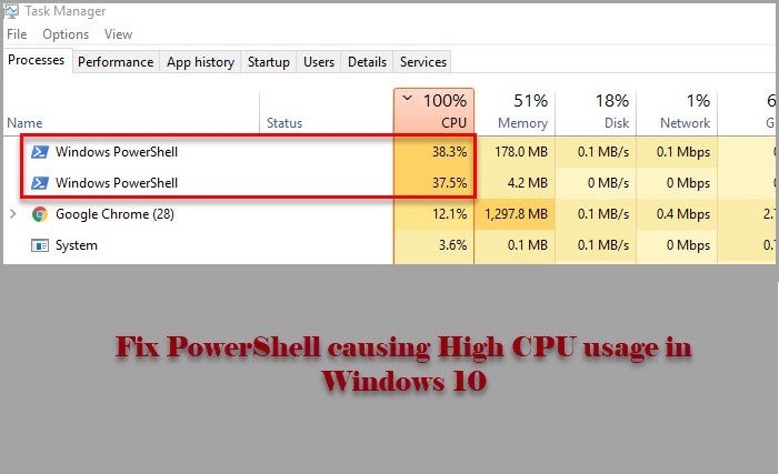 PowerShell provoca un uso elevado de CPU en Windows 11 - Tiempo de Frikis