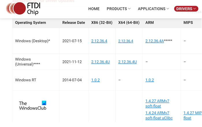 Cómo instalar controladores FTDI en Windows 11/10 - Tiempo de Frikis