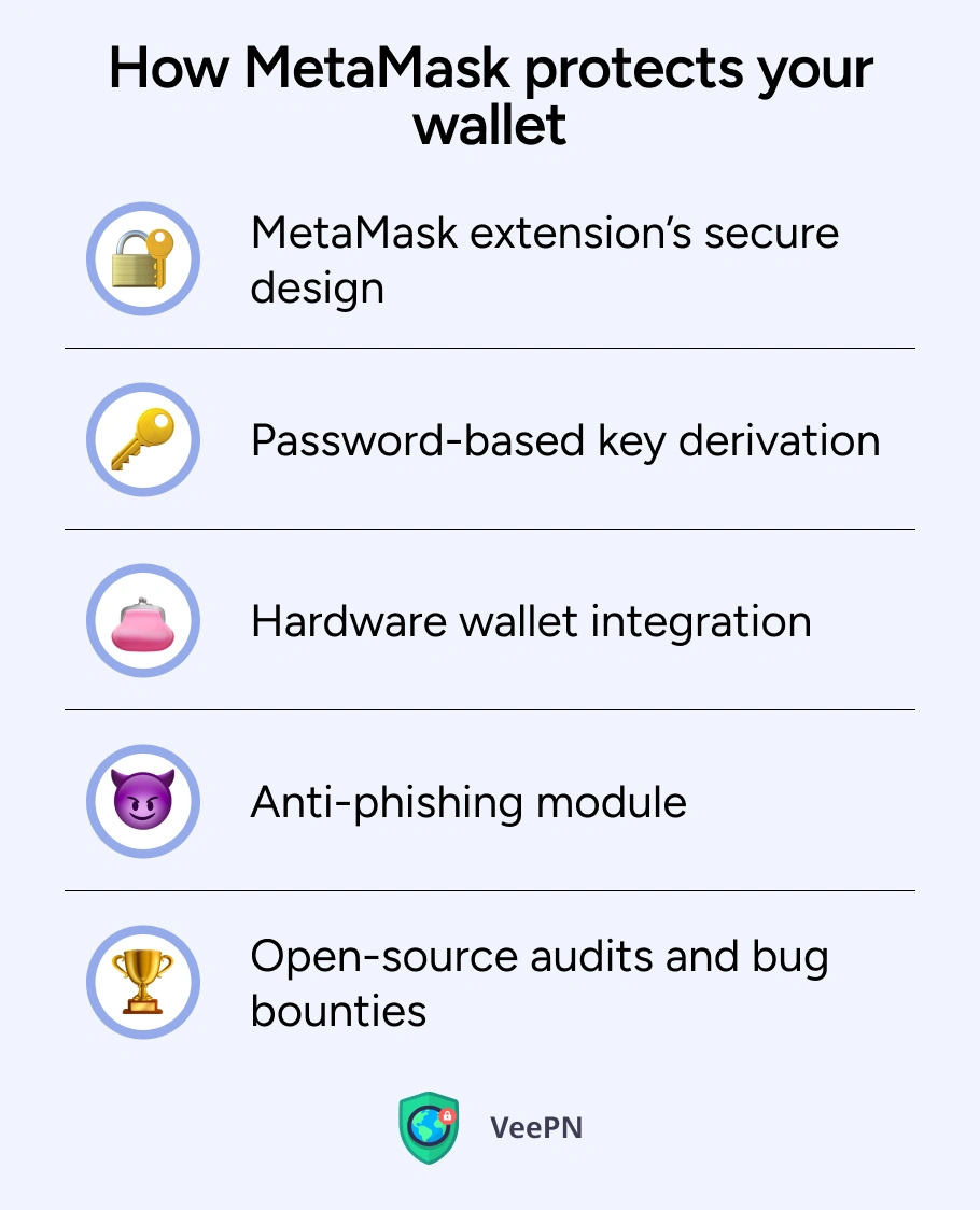 Is MetaMask Safe? The Truth About Crypto Wallet Security - Tiempo de Frikis