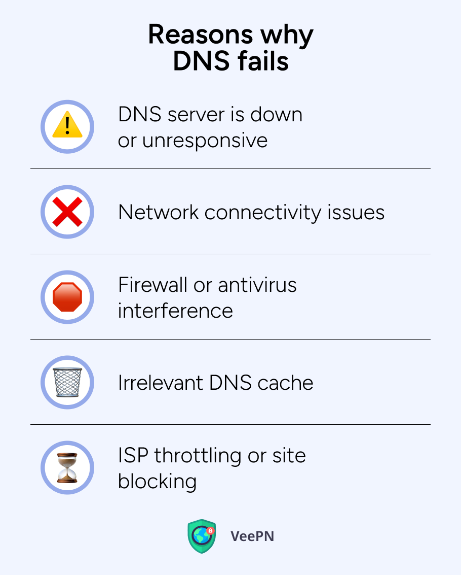 Як виправити "DNS -сервер не відповідати" в легких кроках